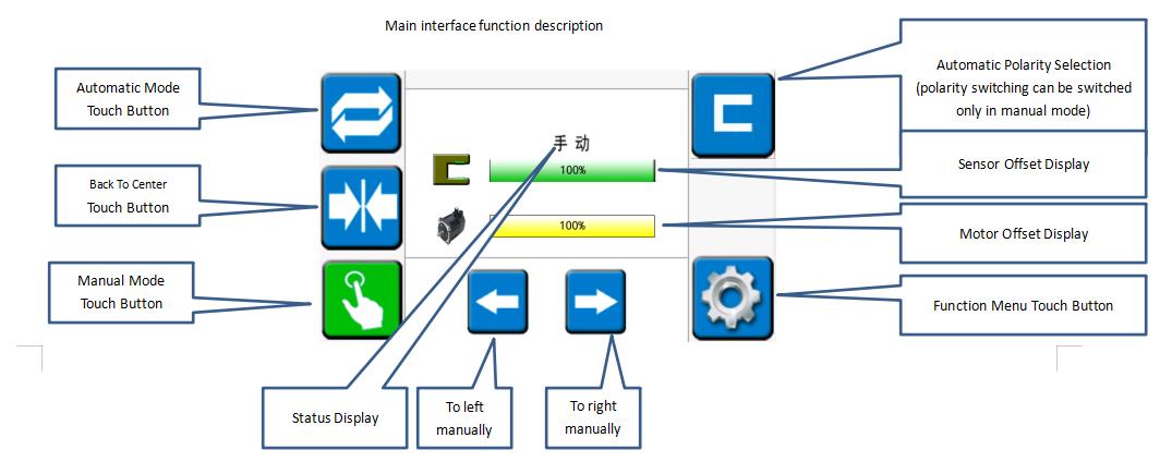 A Few Tips To Operate And Test The Web Guide System Arise a-few-tips-to-operate-and-test-the-web-guide-system-arise