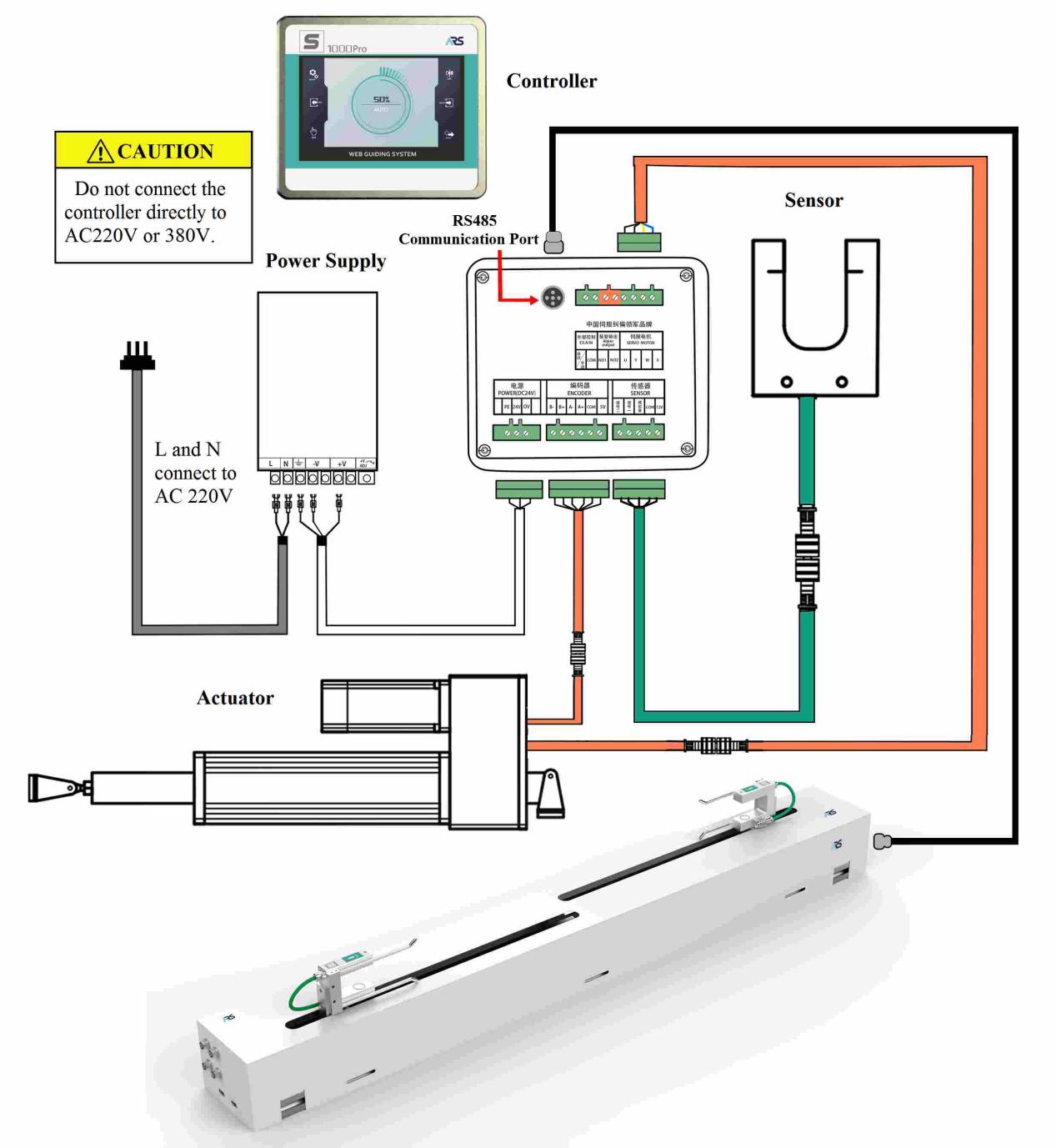 S1000 Type Web Guide System for Centering Guiding with Width ...